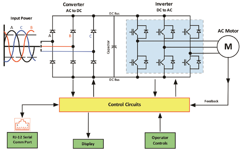 6 Conditions, VFD Basic Circuit