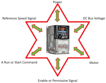 Types of Torque